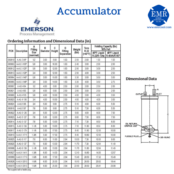 "EMERSON" (อีเมอร์สัน) Accumulator แอคคิวมูเลเตอร์ ขนาด 7/8" A-AS5127 - ชิลเลอร์และอะไหล่เครื่อง ...